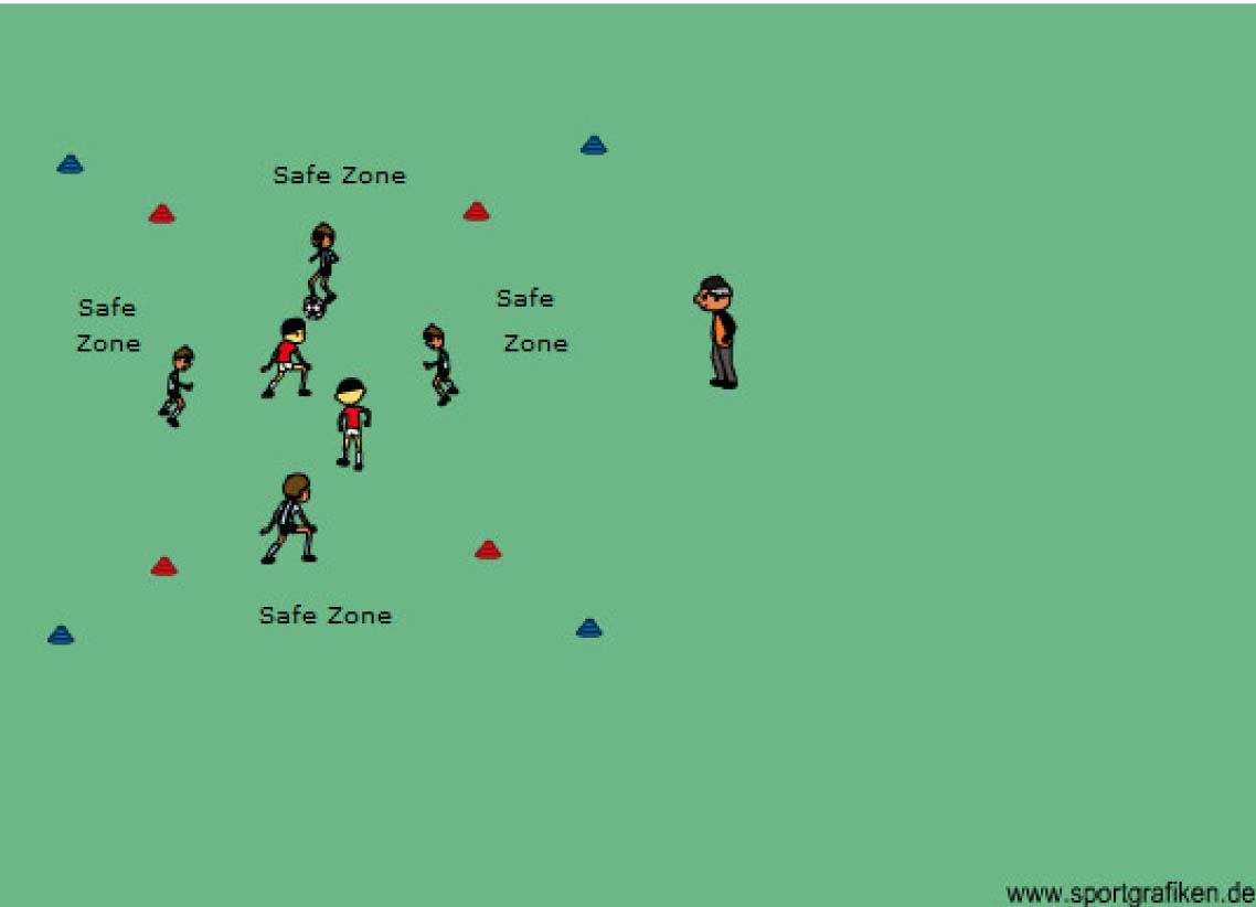 Teaching Possession for the Modern Game